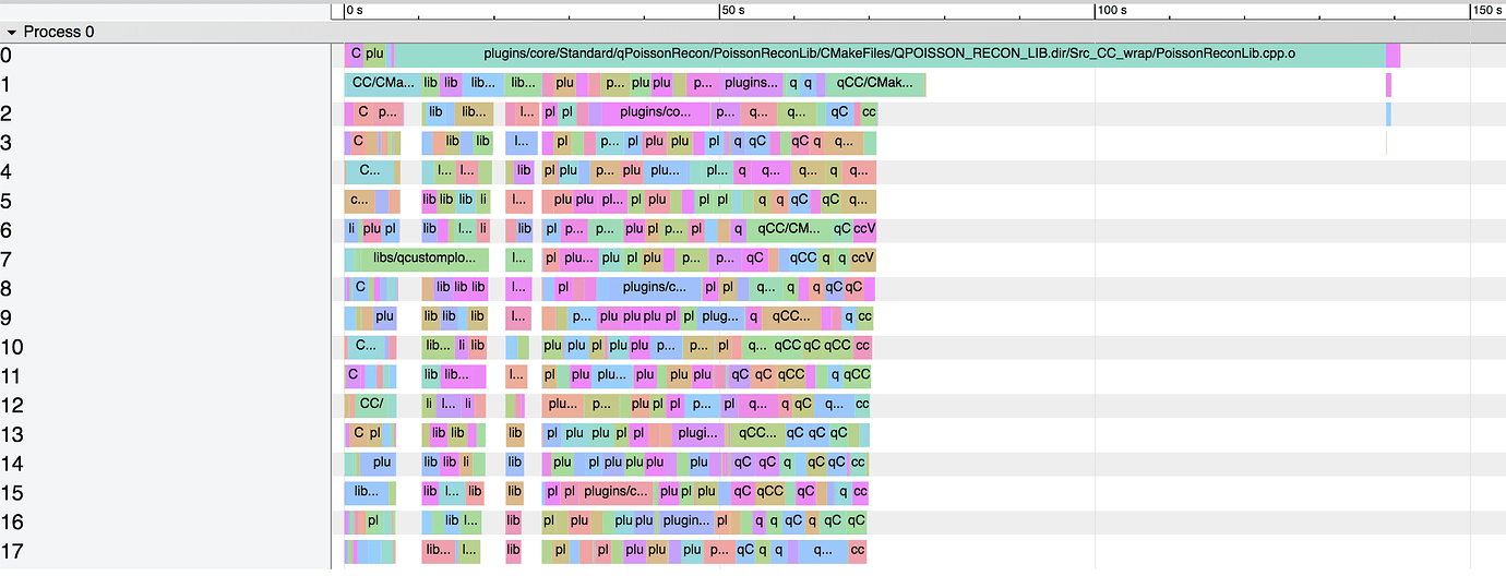 Any Way To Tell Cmake To Prioritise A File In Compile Order Usage Cmake Discourse